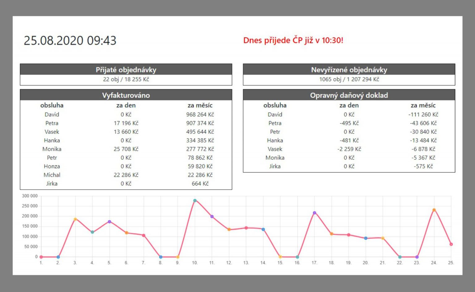 Prezentace dat z Pohody na displeji: plusDisplay | plusSystem