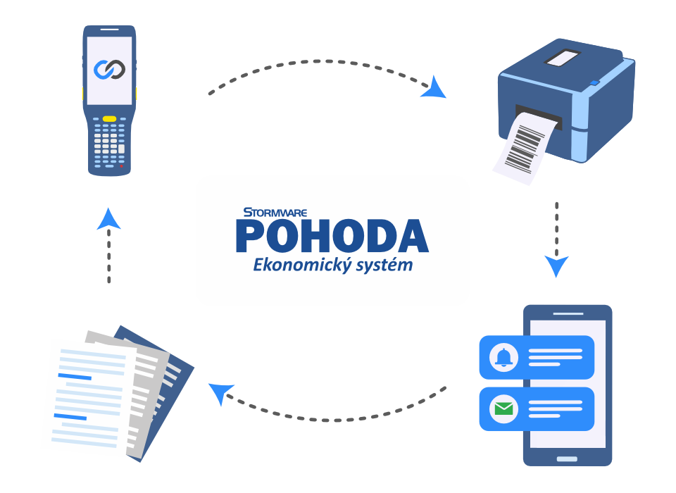plusCore – expedice a skladová automatizace Pohoda | plusSystem